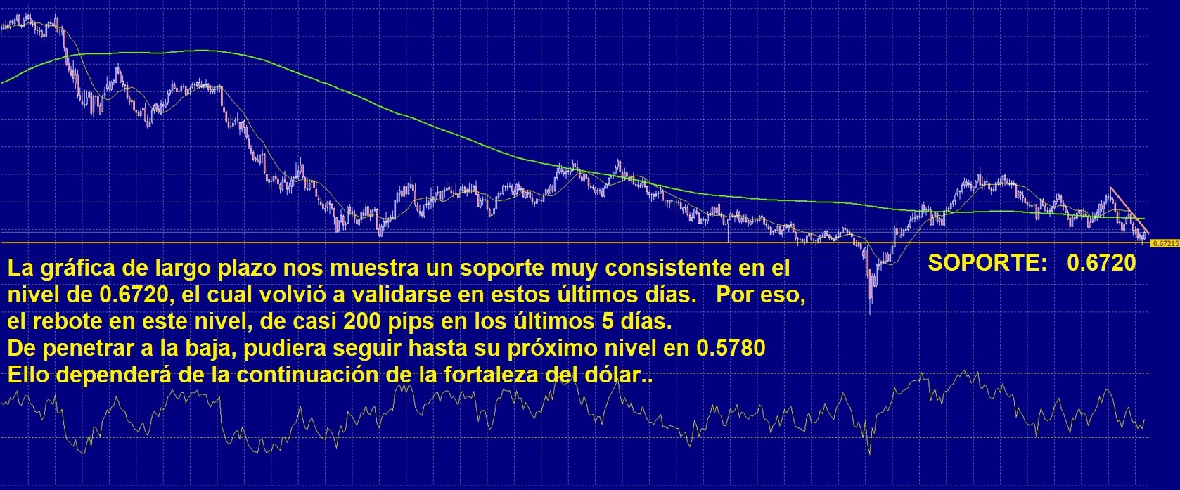 El Aussie como se conoce al par AUD/USD en Forex - Forex.com.mx