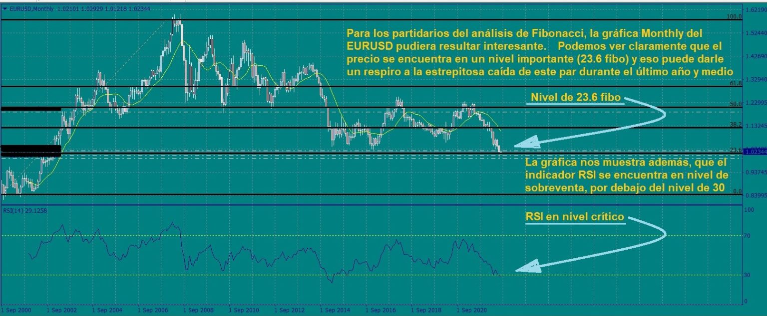 Descubre más de 550 activos financieros en Forex.com.mx