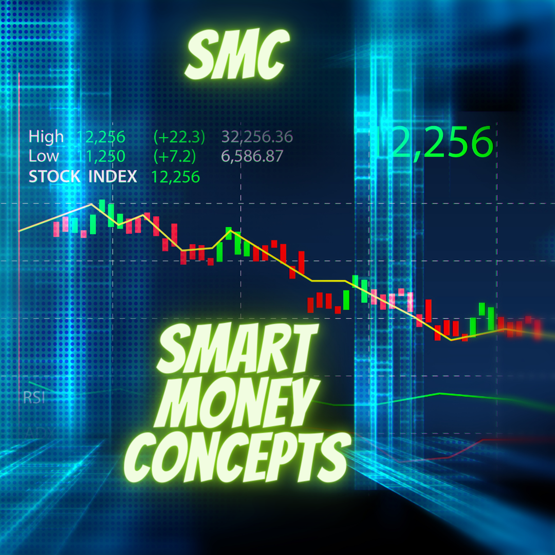 Conceptos del dinero inteligente - Forex.com.mx